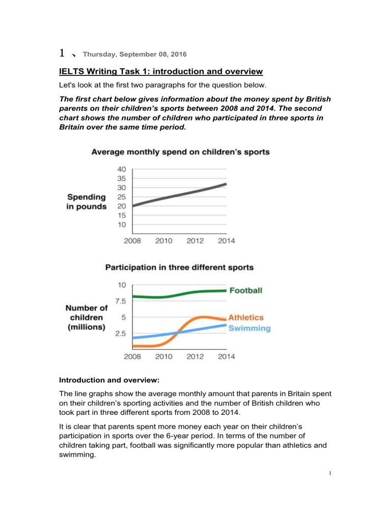 IELTS Writing Task 1: Introduction, Overview & Sample Answers