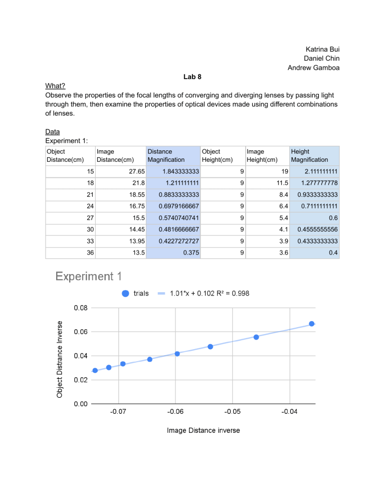 Physics Lab 8: Lenses, Focal Lengths & Optical Devices
