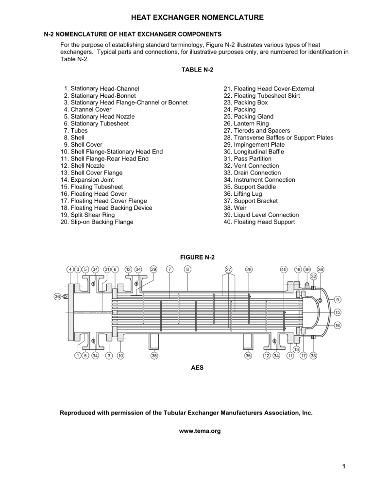 HEAT EXCHANGER NOMENCLATURE 2
