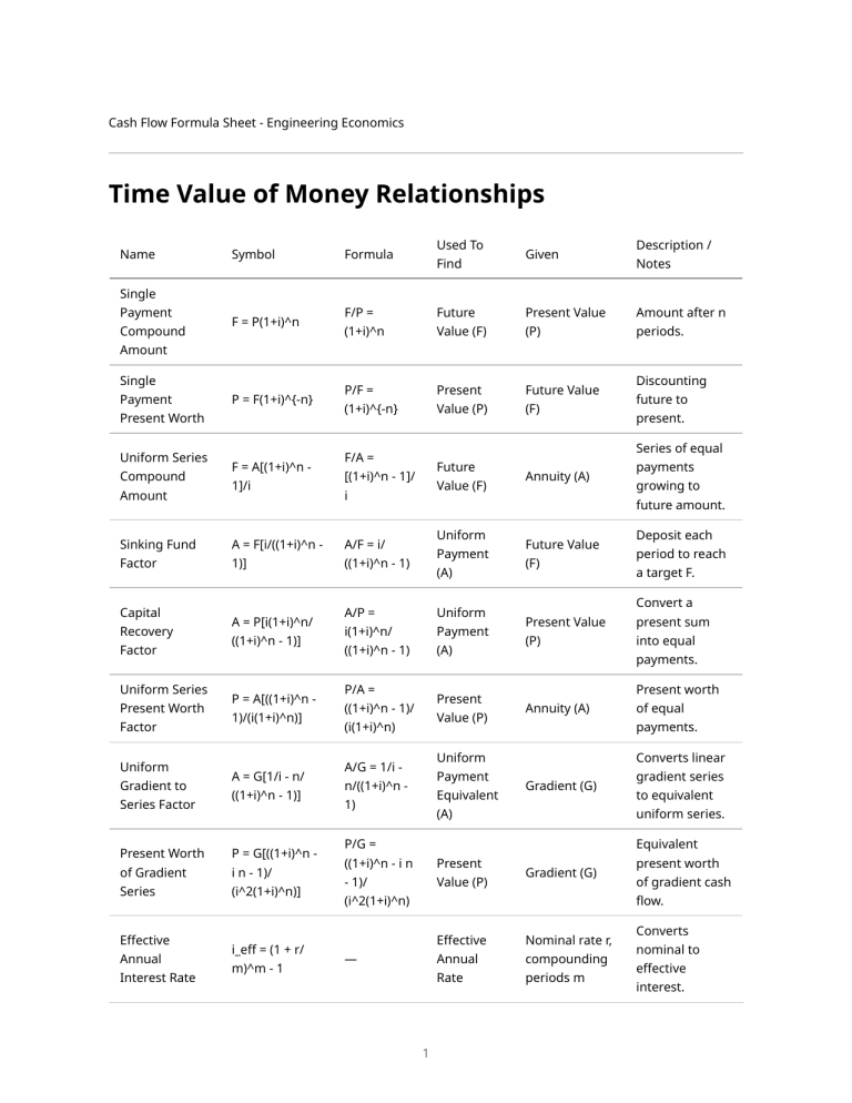 Cash Flow Formula Sheet