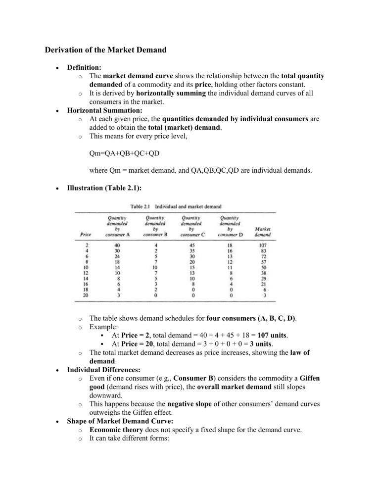 Market Demand Derivation, Network Externalities & Bandwagon Effect