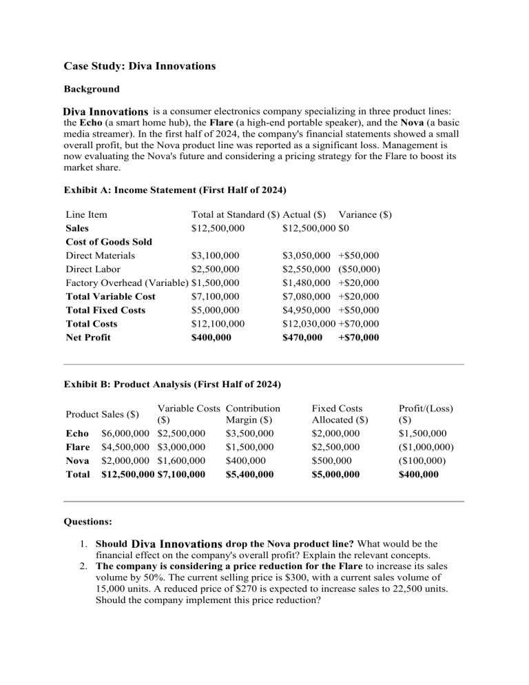 Diva Innovations Case Study: Financial Analysis & Pricing Strategy