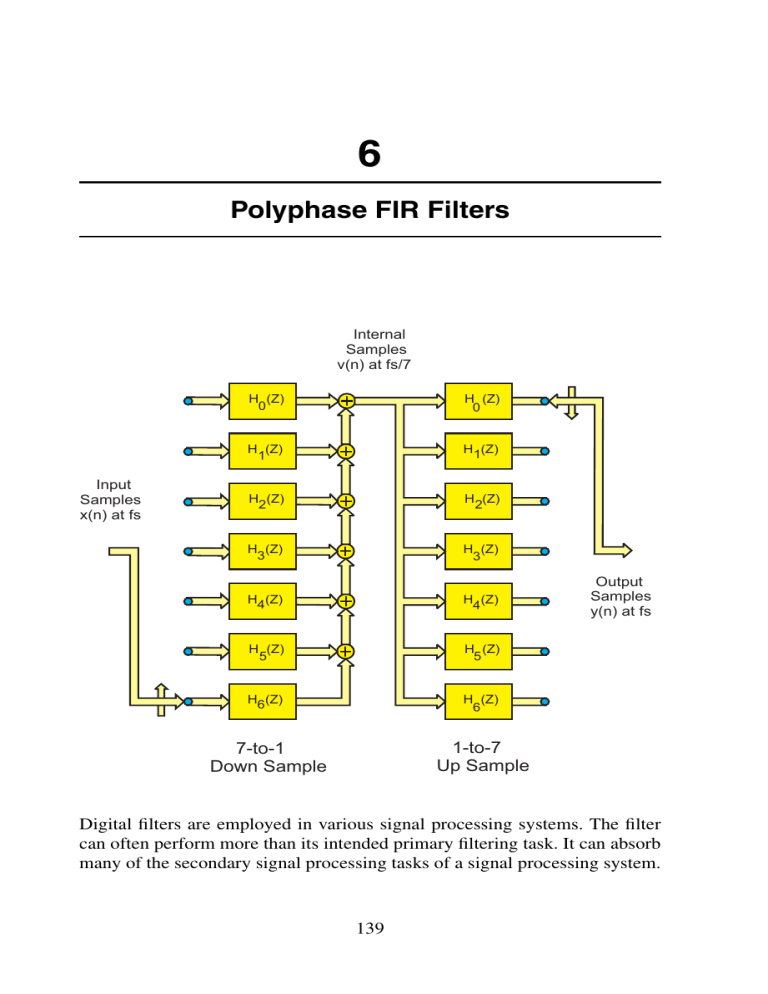 Polyphase FIR Filters: Channelizer Design & Digital Signal Processing