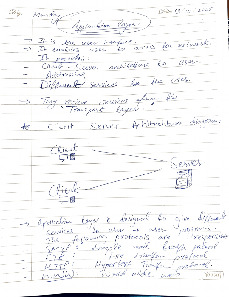 Application Layer & Client-Server Architecture: Networking Protocols