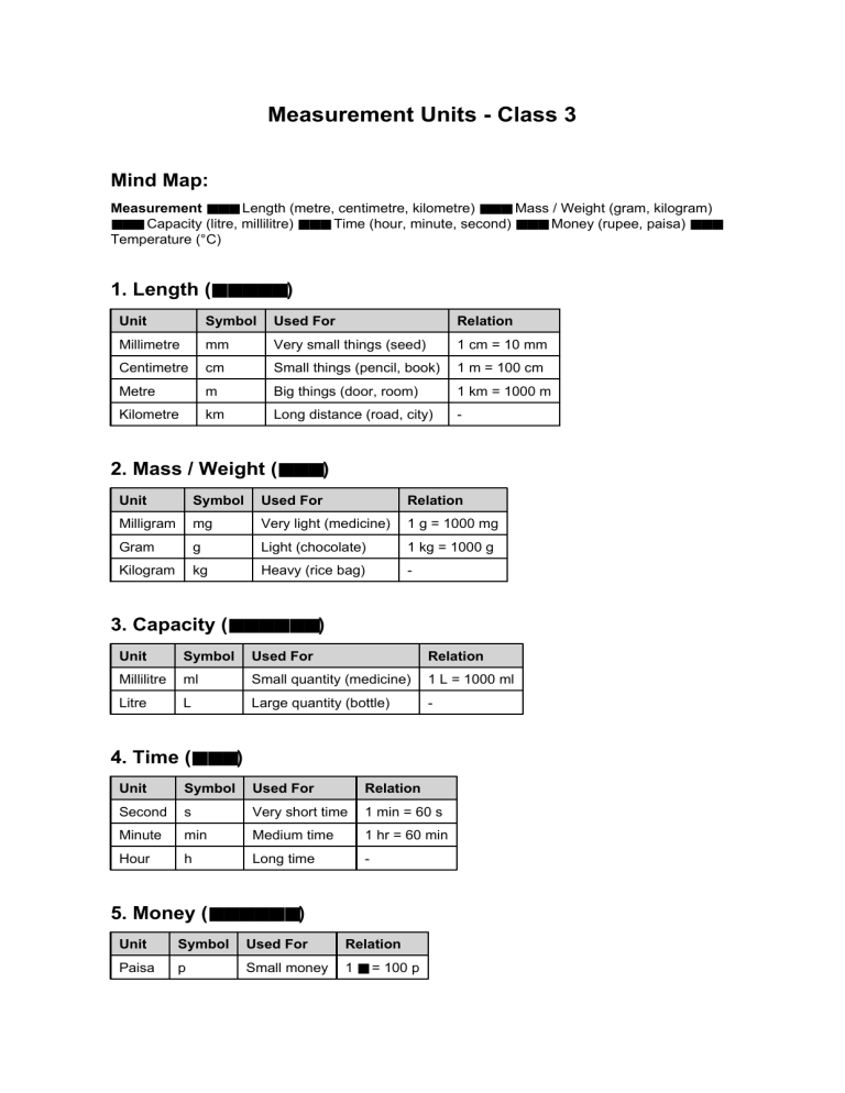 Measurement Units for Class 3: Length, Mass, Capacity, Time, Money