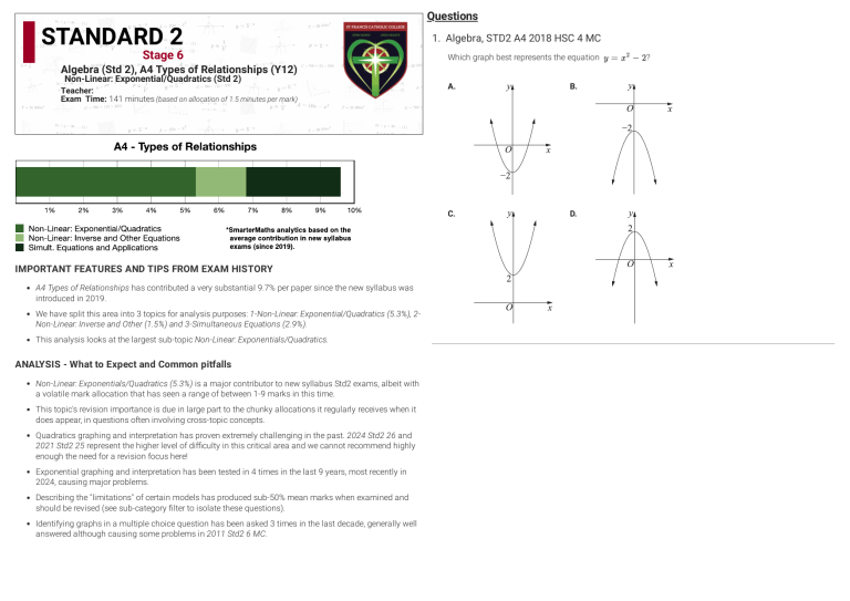 HSC Standard 2 Algebra: Non-Linear Relationships Exam Questions