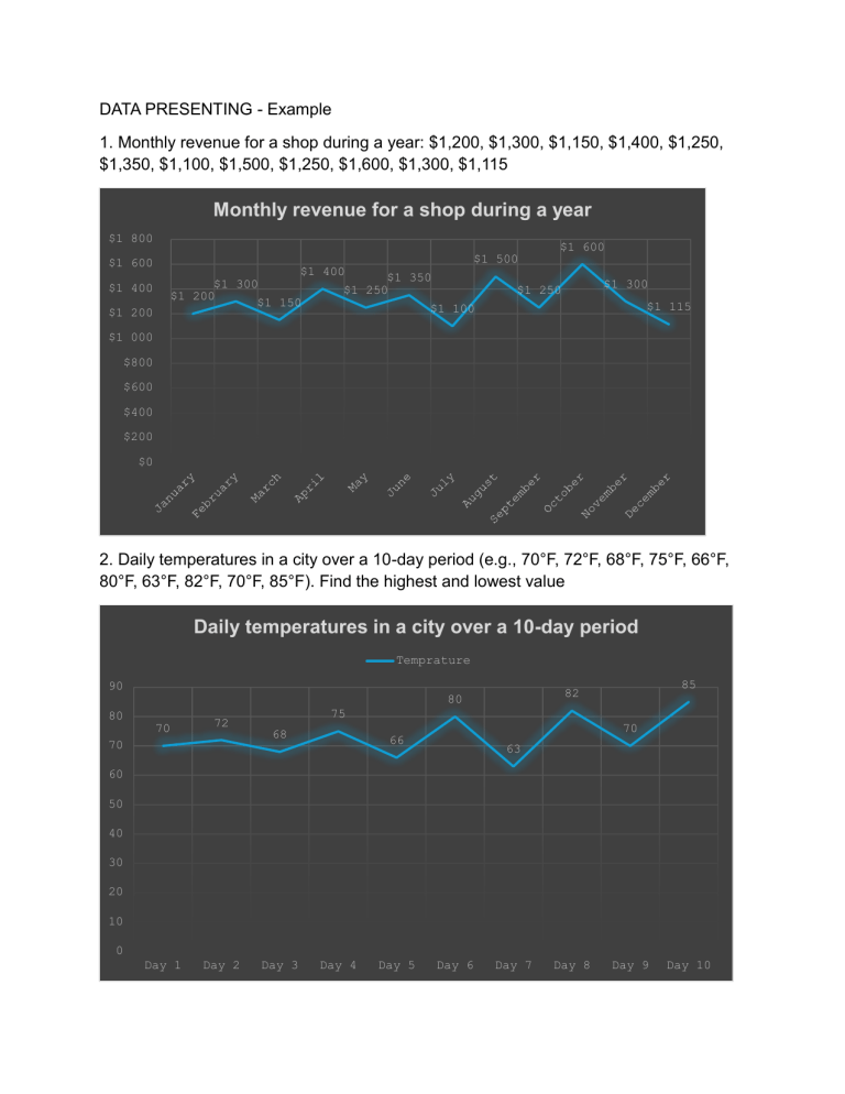 Data Presentation Examples: Charts, Graphs & Visualization