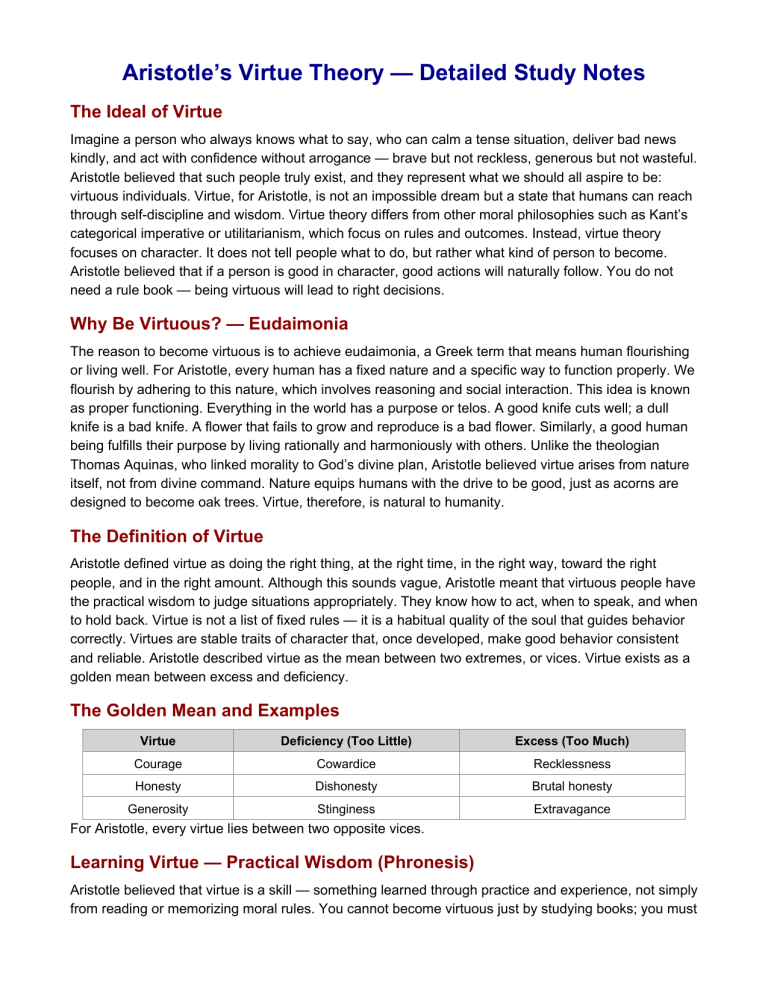 Aristotle's Virtue Theory: Detailed Study Notes on Ethics & Eudaimonia