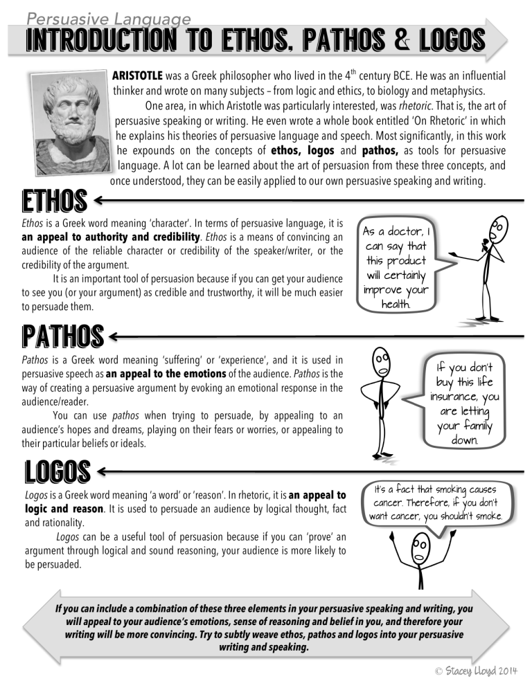Ethos, Pathos, Logos: Introduction to Persuasive Language