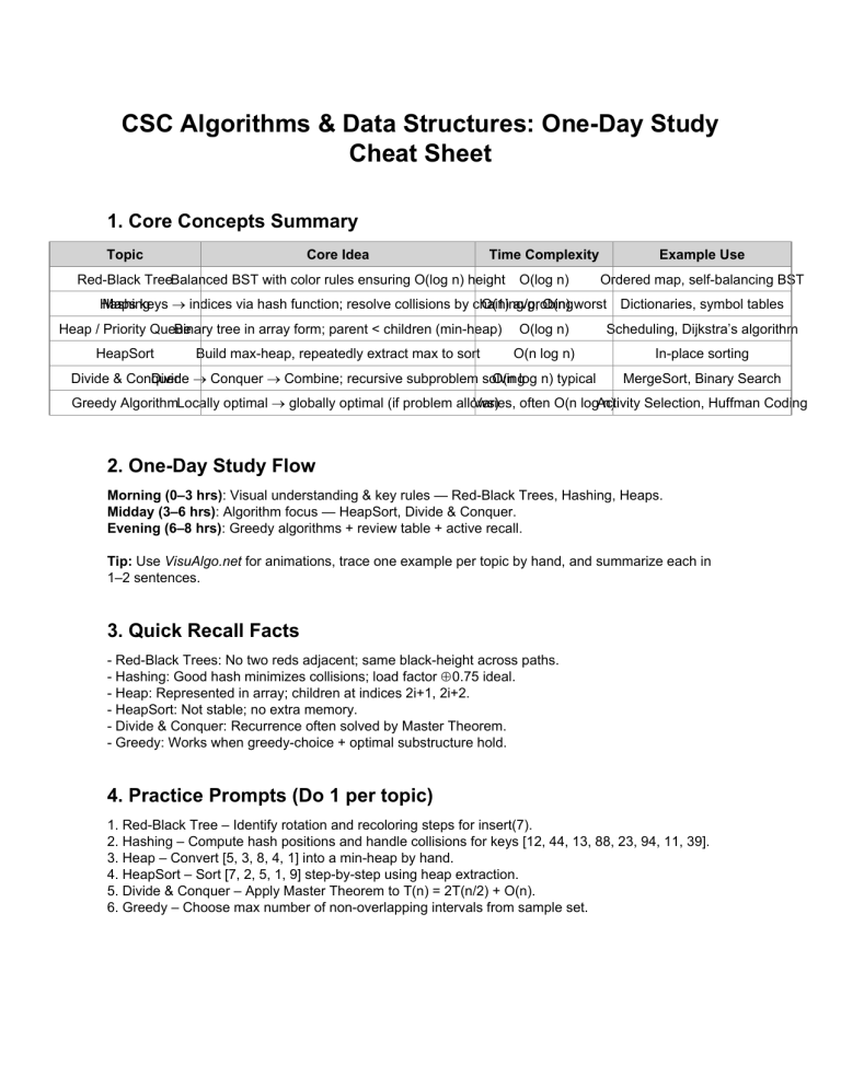 Algorithms & Data Structures Cheat Sheet