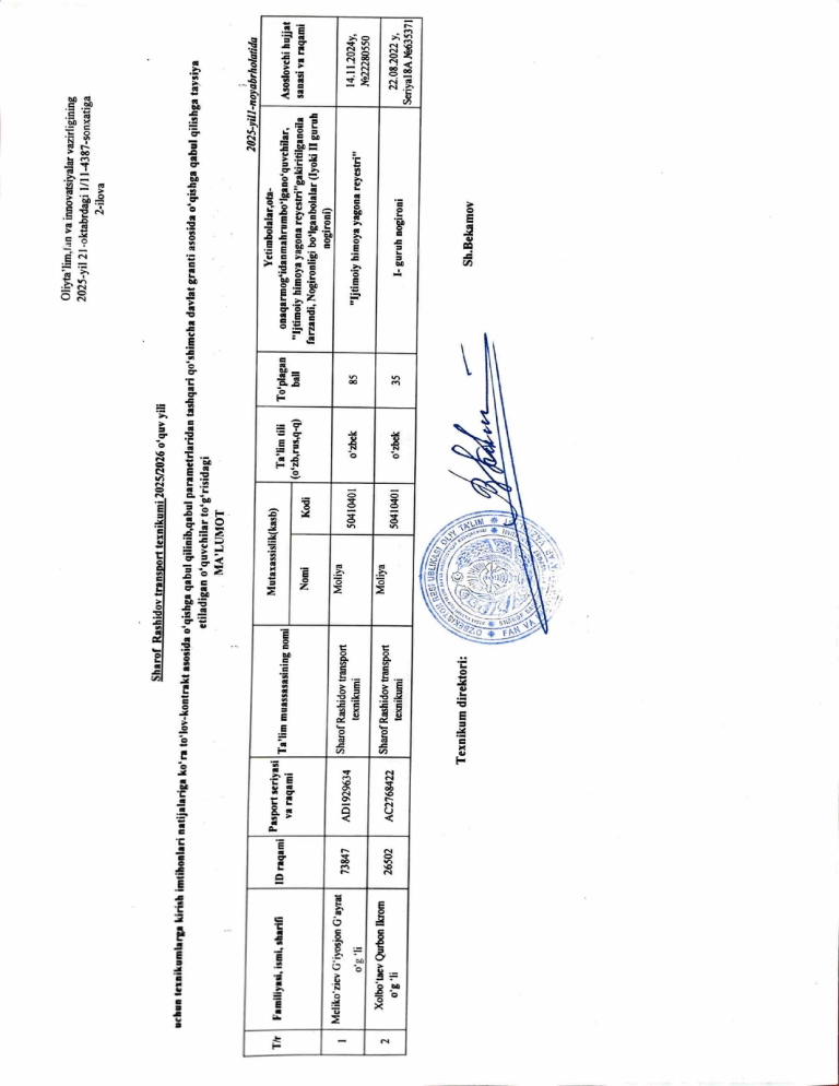 Sharof Rashidov Transport Texnikumi 2025/2026 Qabul Ro'yxati