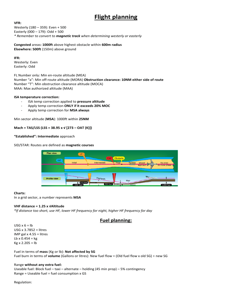 Flight Planning Guide: VFR, IFR, Fuel, Regulations & Calculations