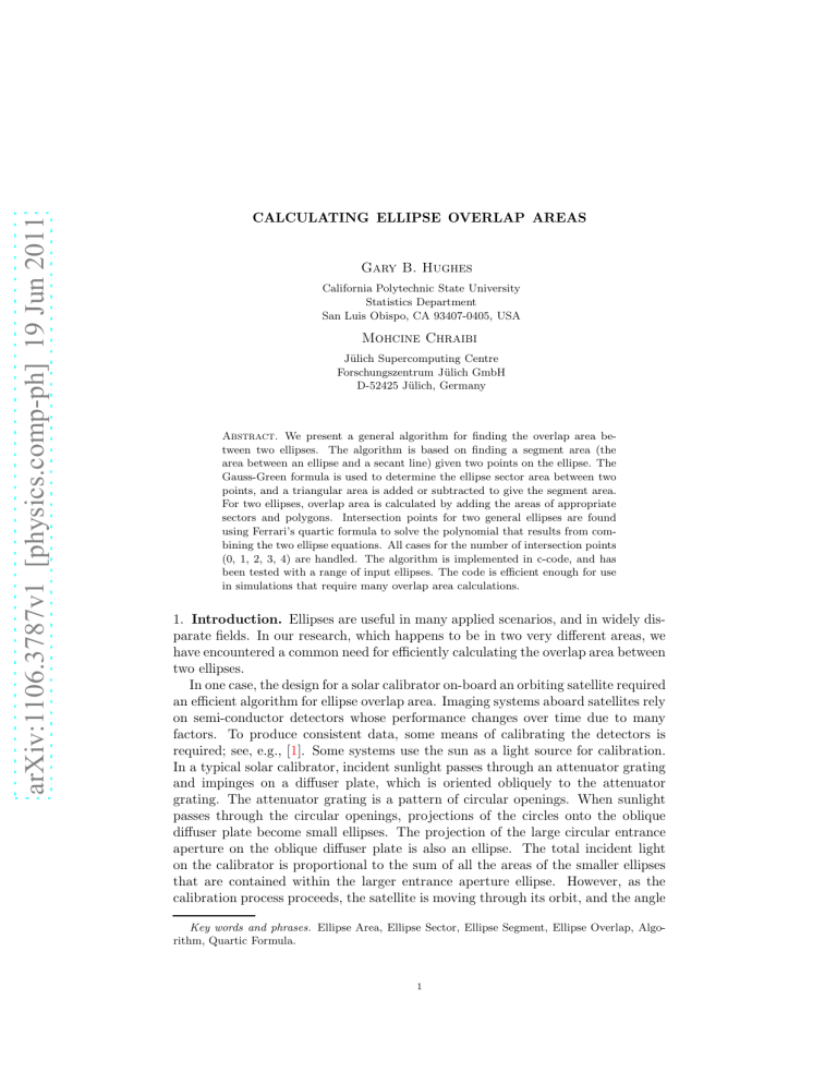 Ellipse Overlap Area Calculation Algorithm
