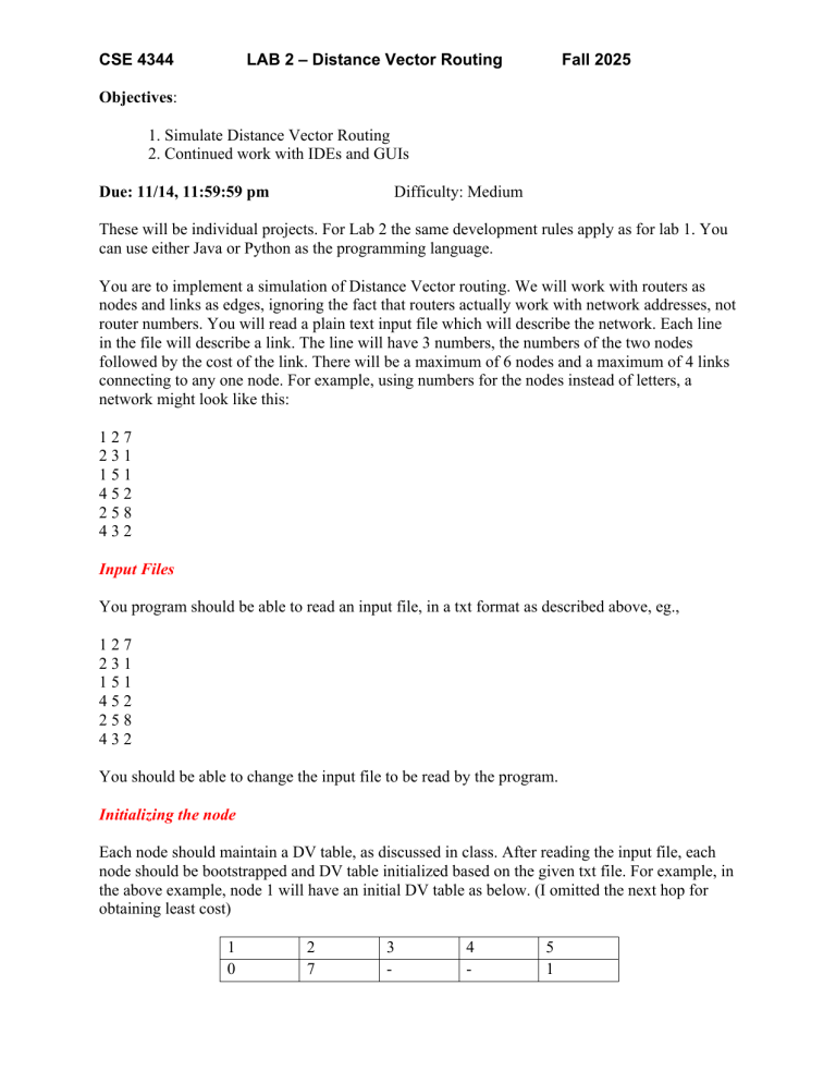 Distance Vector Routing Lab Assignment