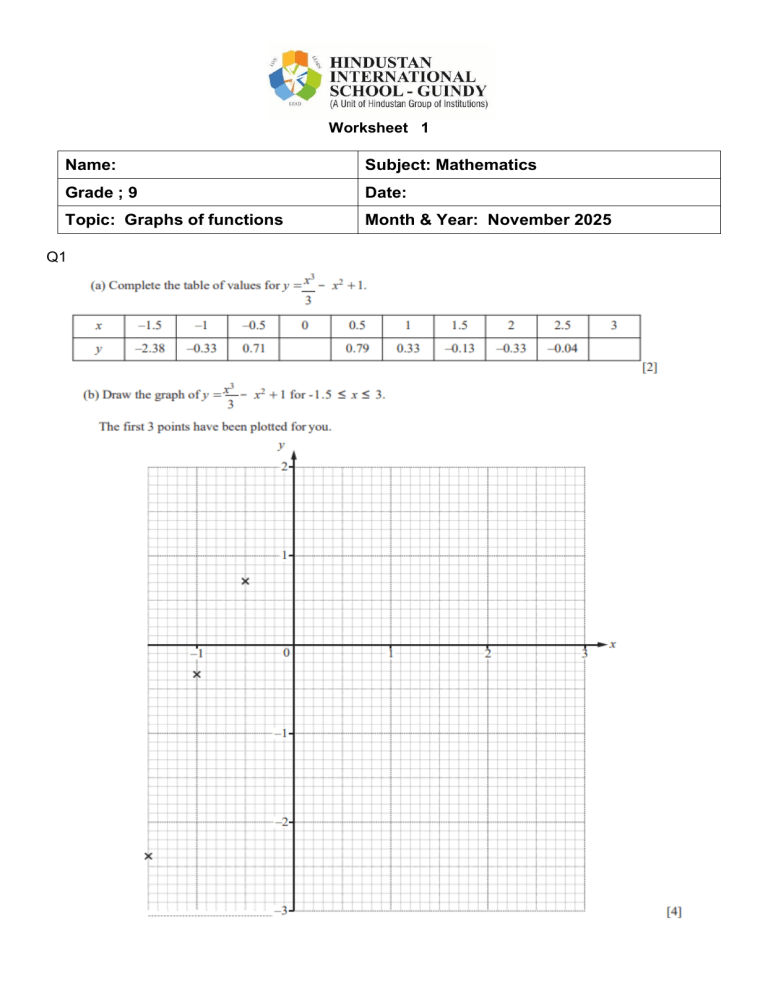 Graphs of Functions Worksheet - Grade 9 Math