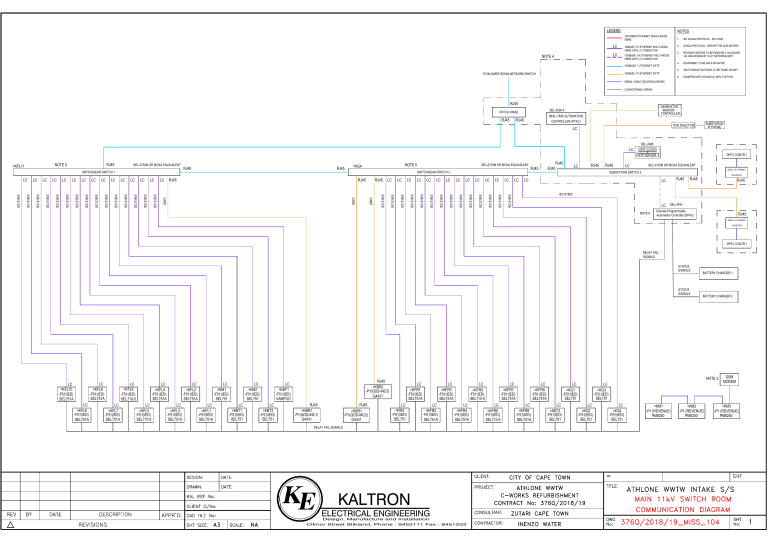 Athlone WWTW Communication Diagram - Electrical Engineering