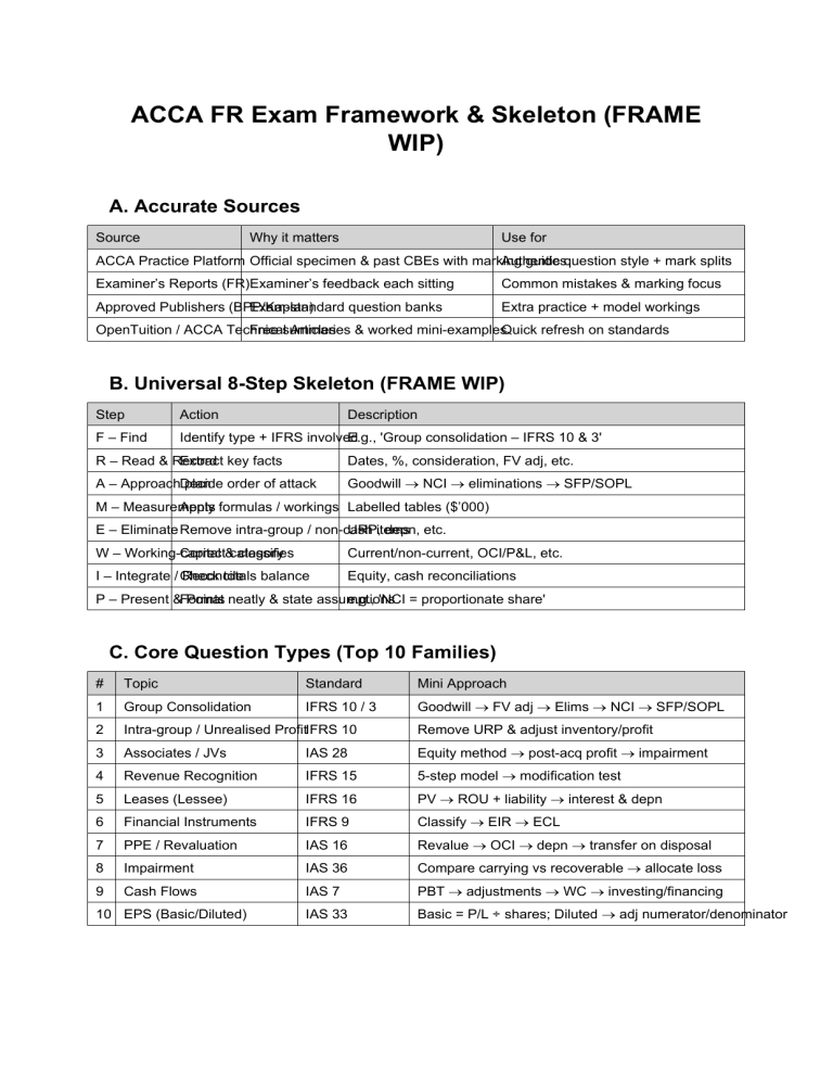 ACCA FR Exam Prep: Framework & Skeleton Guide