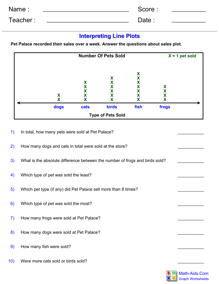 Interpreting Line Plots Worksheet | Pet Sales Data Analysis