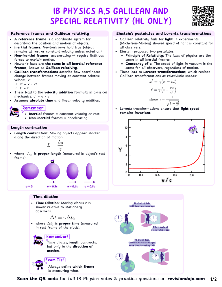 IB Physics: Galilean & Special Relativity (HL) Notes
