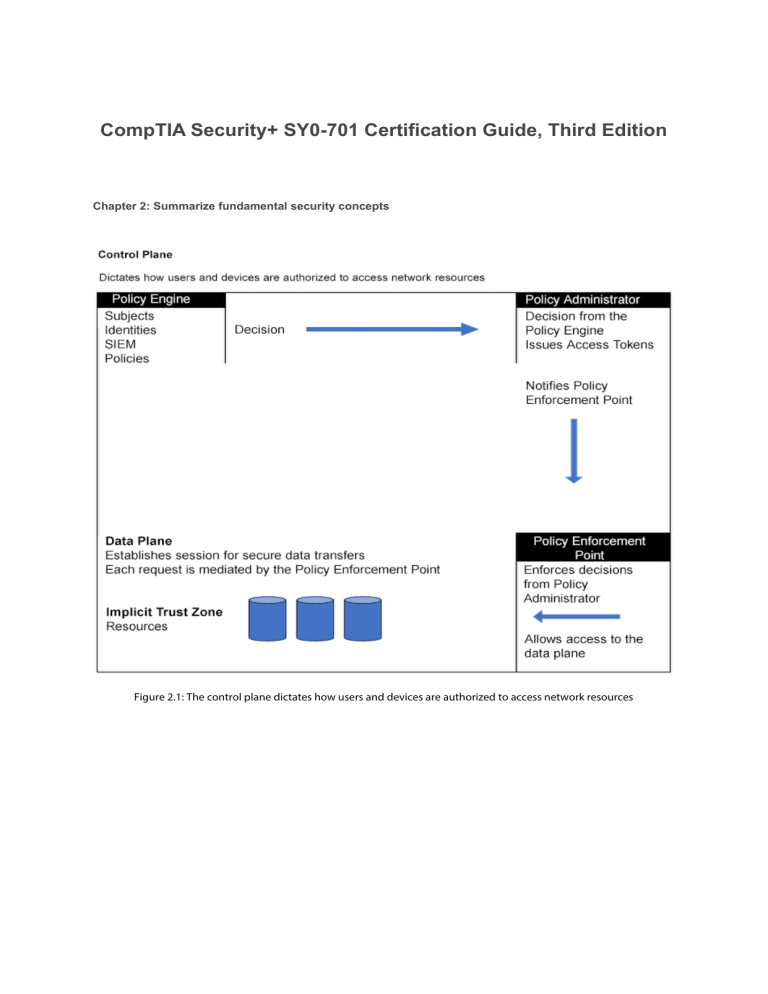 CompTIA Security+ SY0-701 Certification Guide