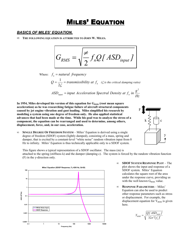 Miles' Equation Explained: Vibration Analysis Basics & Applications