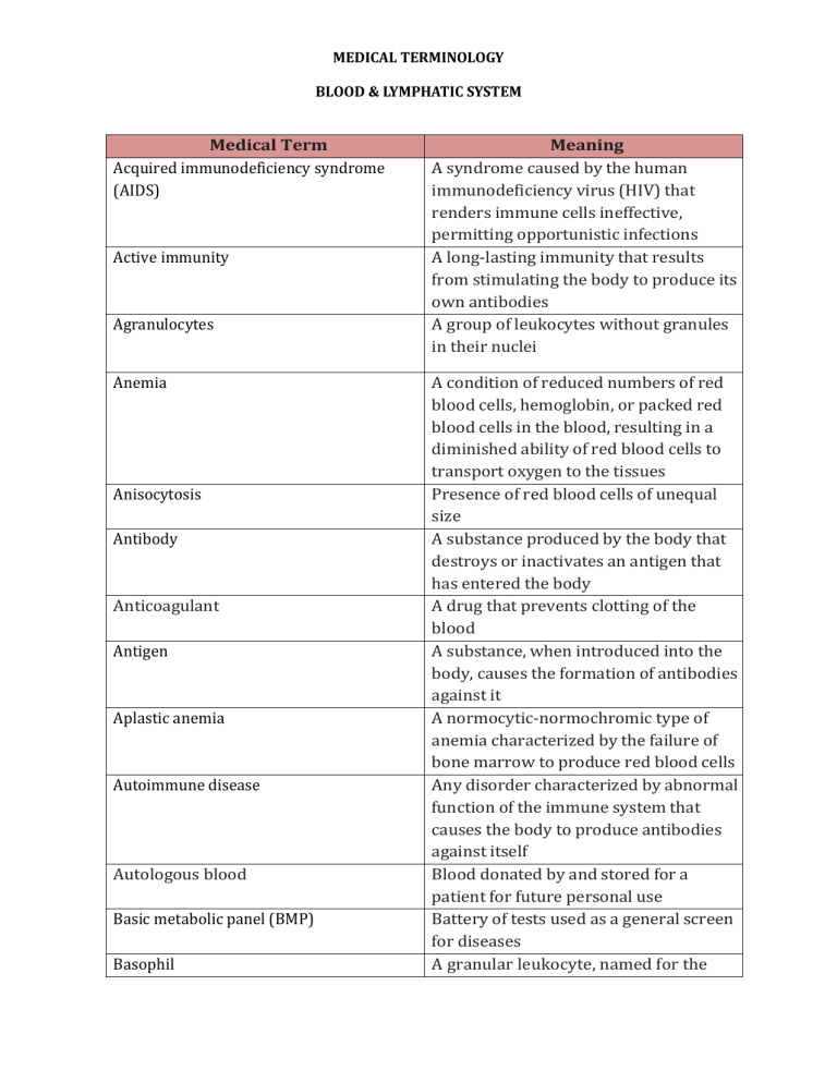 Medical Terminology: Blood & Lymphatic System Glossary & Definitions