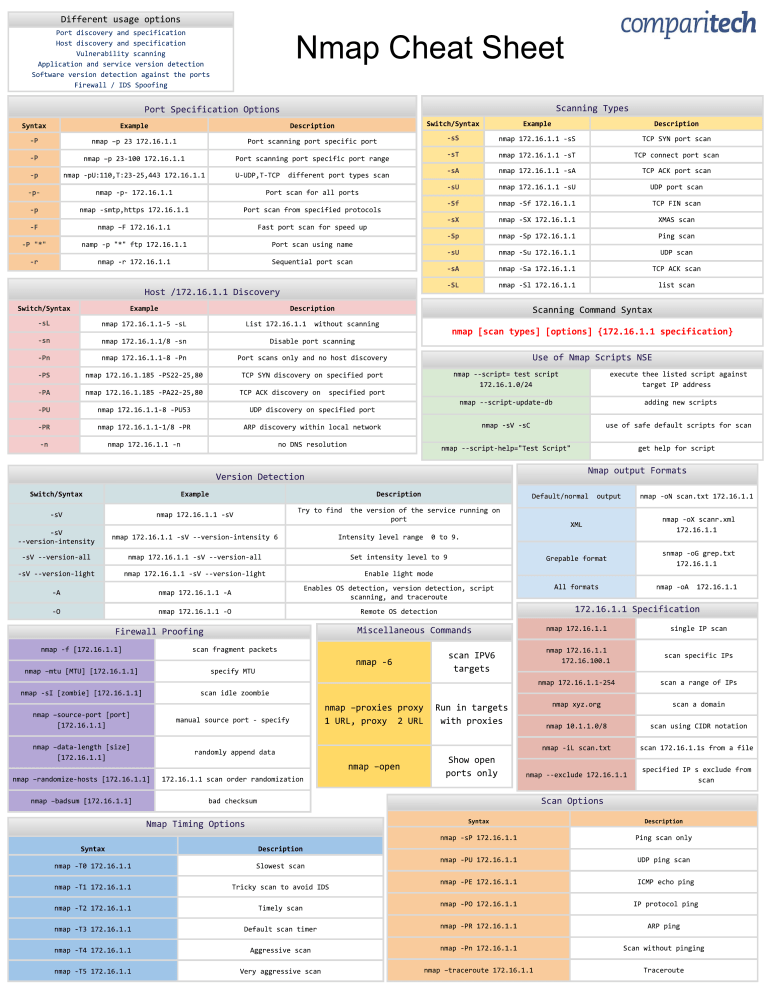 Nmap Cheat Sheet: Essential Commands for Network Scanning