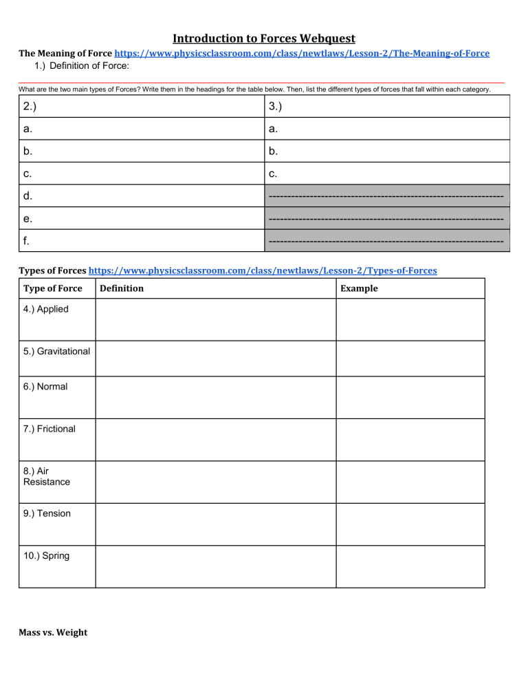 Forces Webquest: Newton's Laws, Types of Forces, Free-Body Diagrams