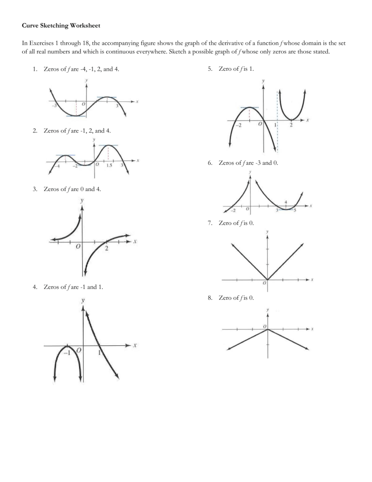 Curve Sketching Worksheet: Derivatives & Function Graphs Practice