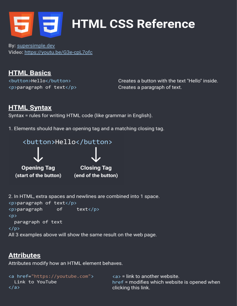HTML CSS Reference Guide: Basics, Syntax, Properties & Box Model