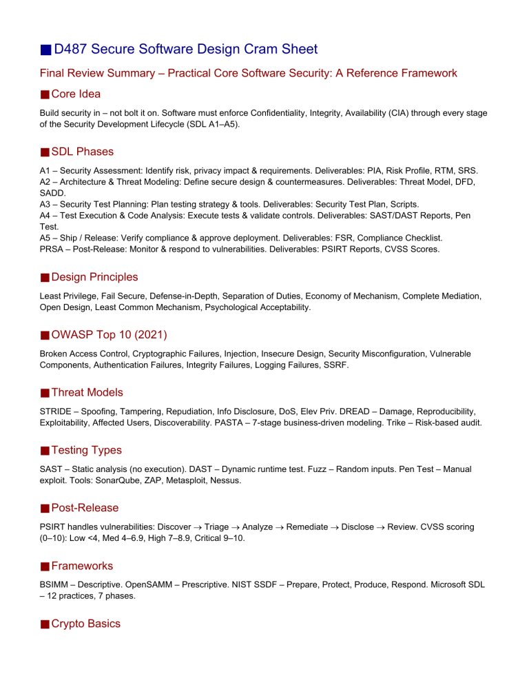 Secure Software Design Cram Sheet: SDL, OWASP, Threat Models & Crypto