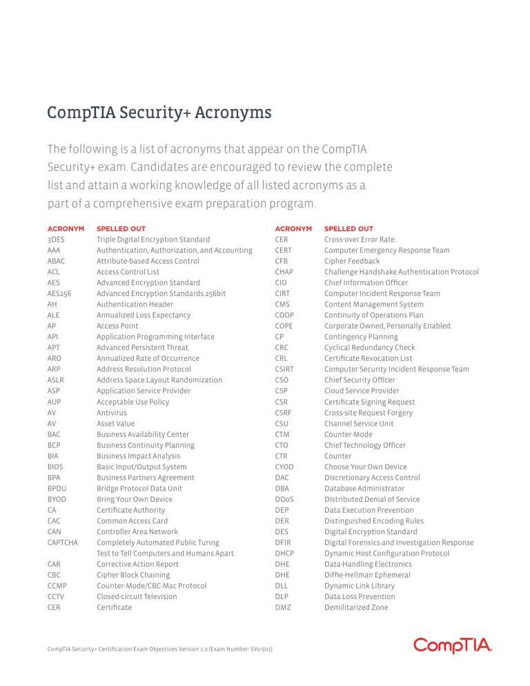 CompTIA Security+ Acronyms List for Exam Prep (SY0-501)