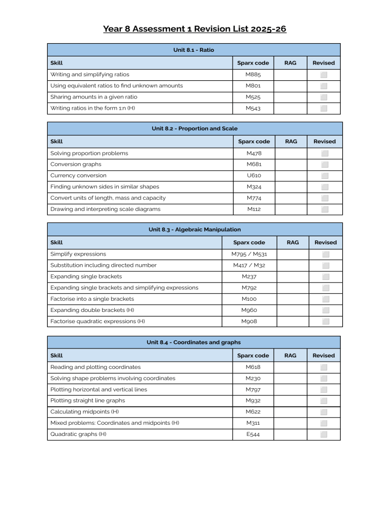 Year 8 Maths Assessment 1 Revision List 2025-26 | Ratio, Algebra, Graphs