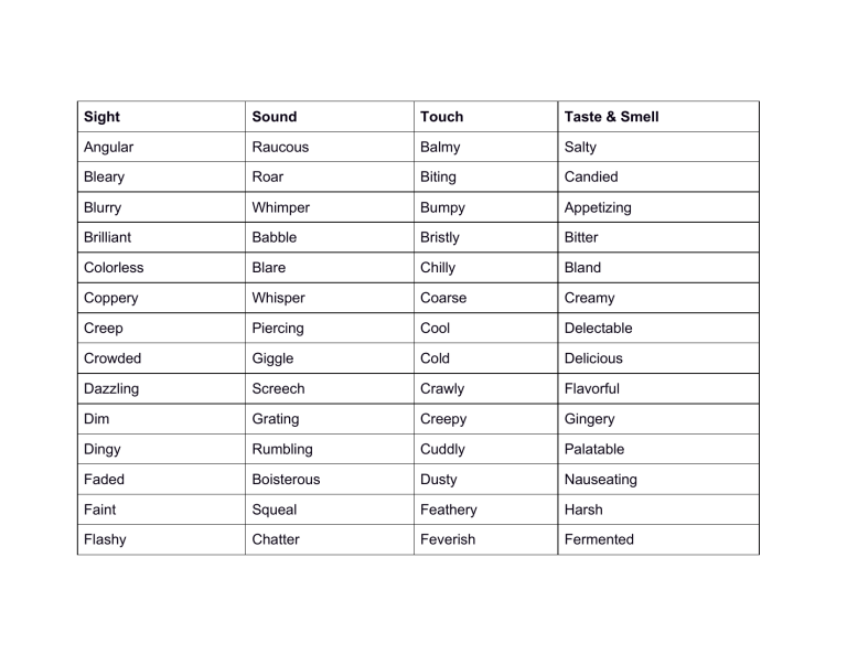 Sensory Word List: Sight, Sound, Touch, Taste & Smell