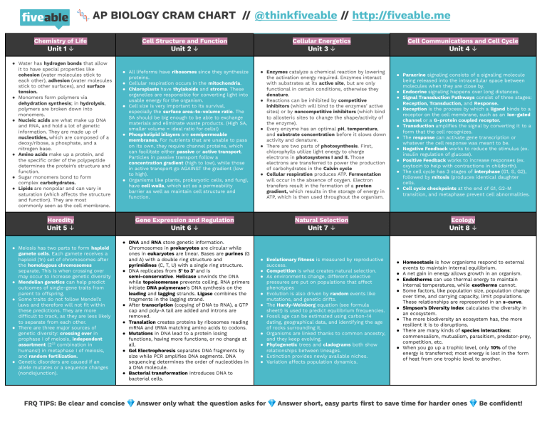 AP Biology Cram Chart Study Guide