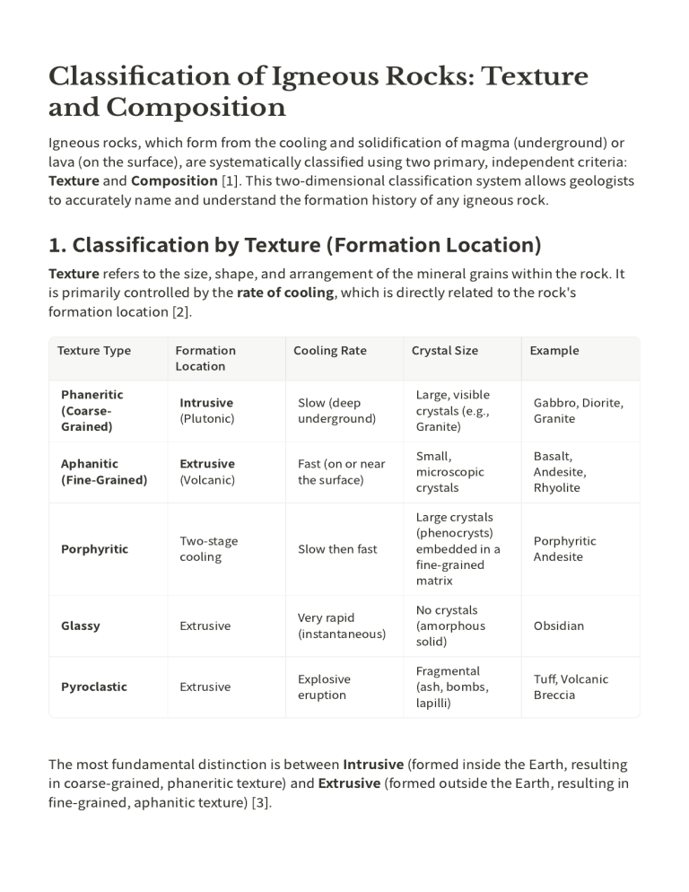 Classification of Igneous Rocks: Texture & Composition Guide