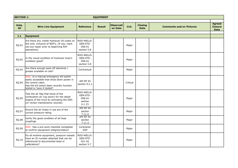 Wireline & Slickline Equipment Inspection Checklist | Oil & Gas Safety