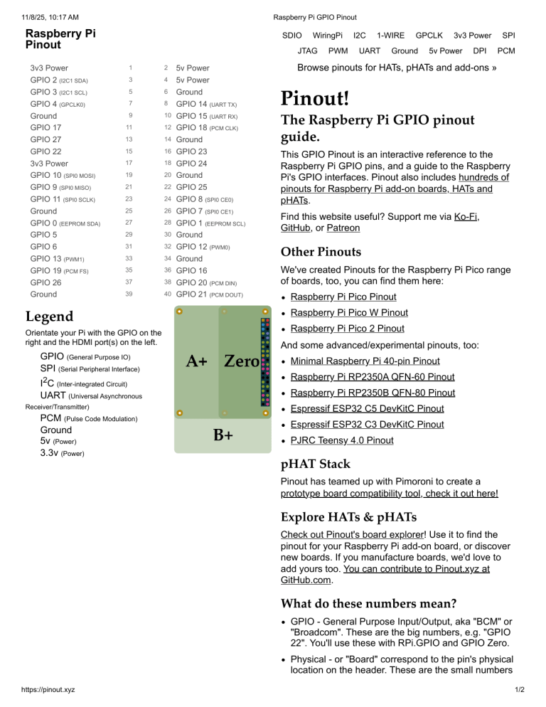 Raspberry Pi GPIO Pinout Guide