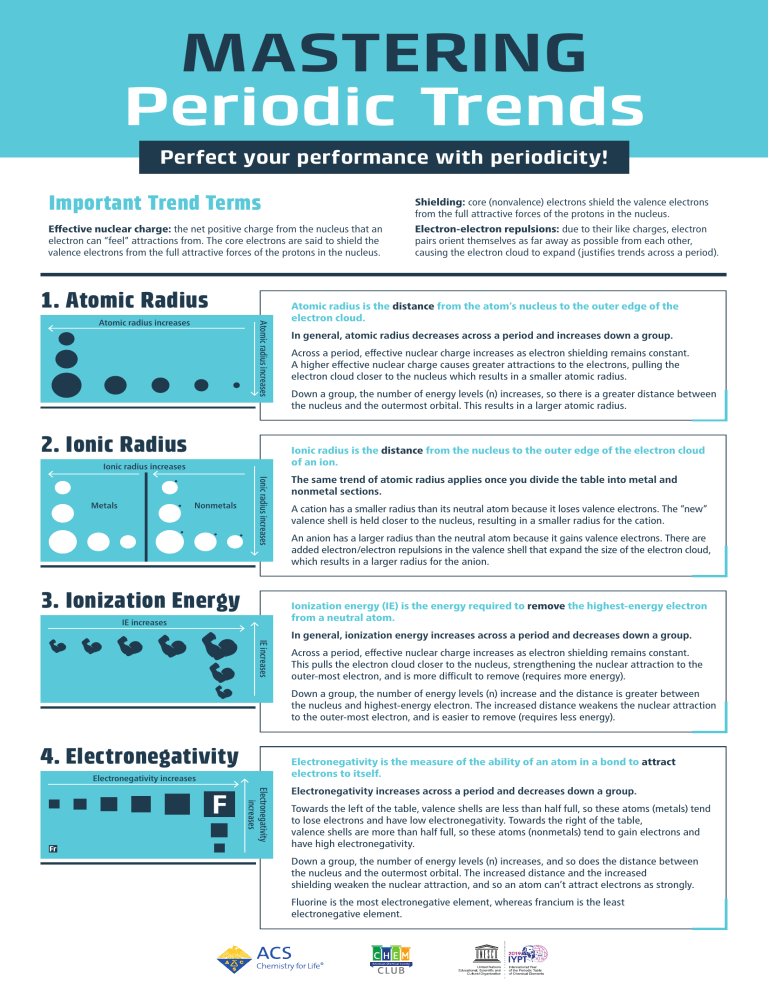 Periodic Trends Study Guide