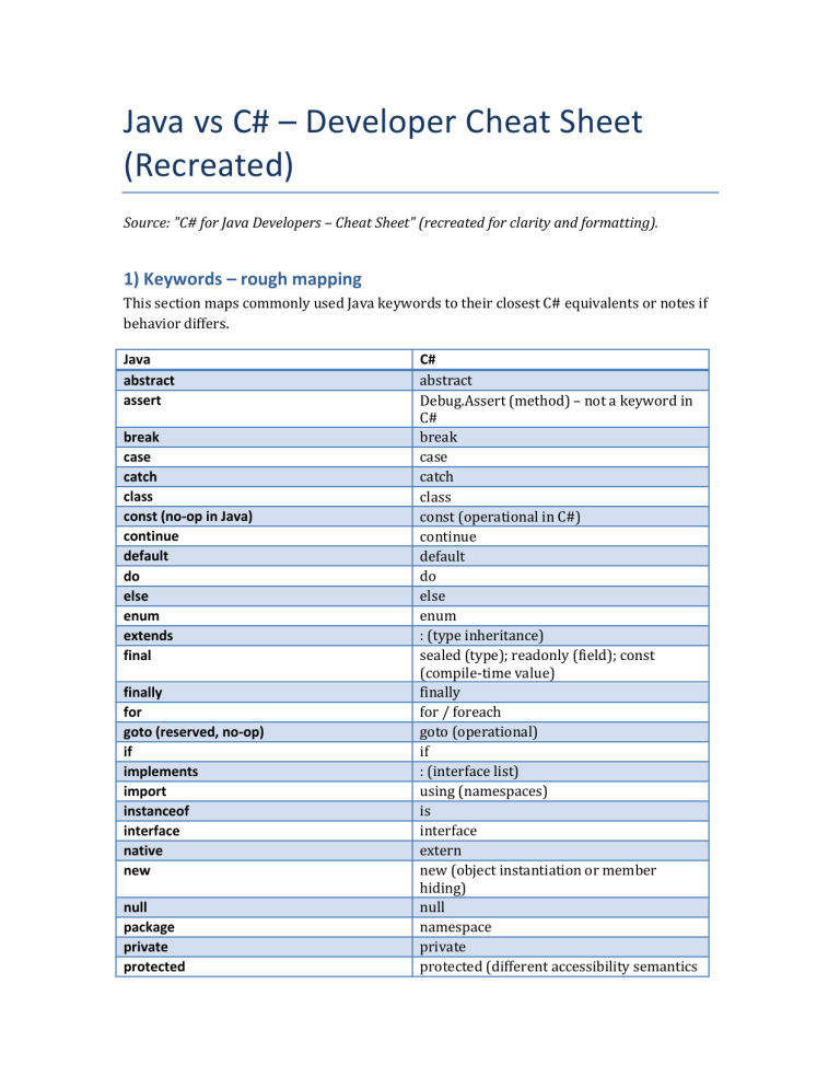 Java vs C# Cheat Sheet for Developers