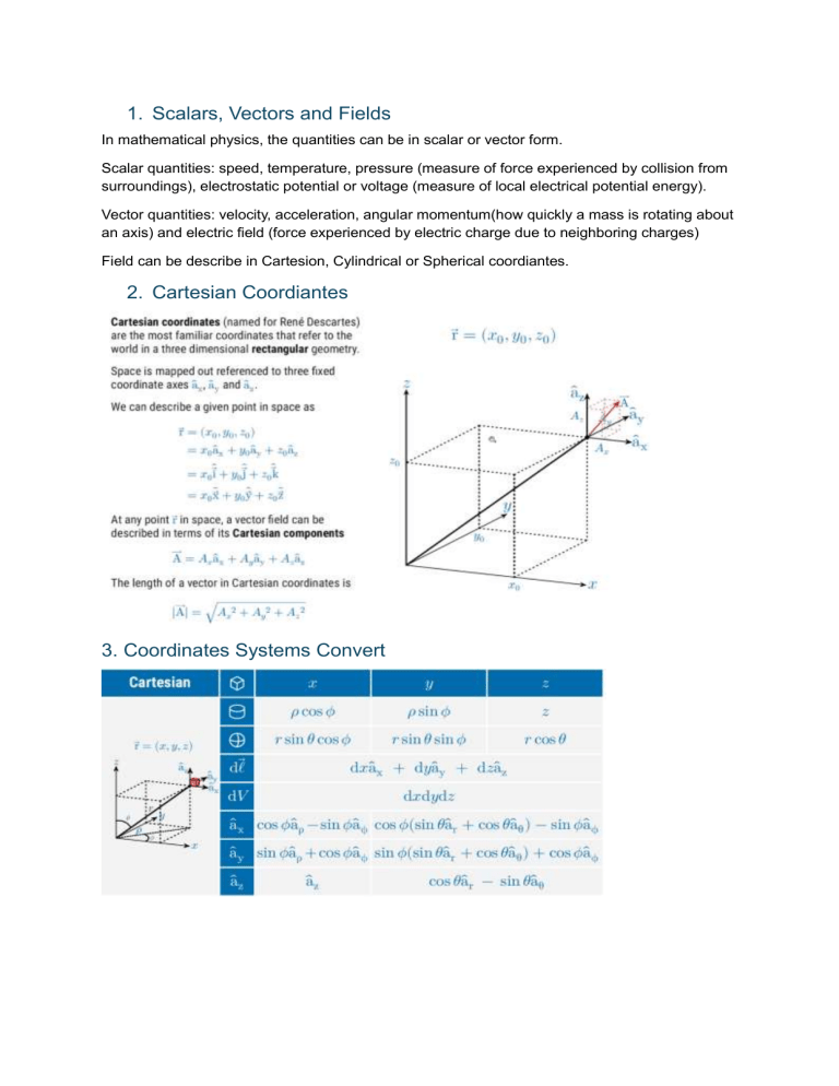 Scalars, Vectors, Electric Fields & Coulomb's Law | Physics Study Guide