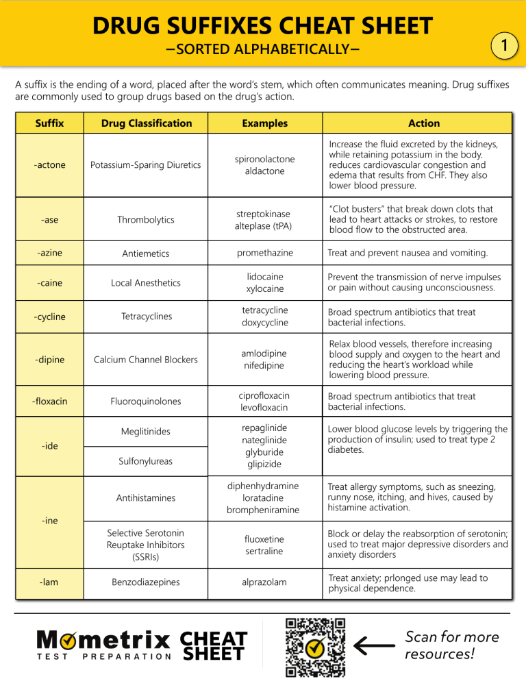 Drug Suffixes Cheat Sheet: Pharmacology & Medical Classifications