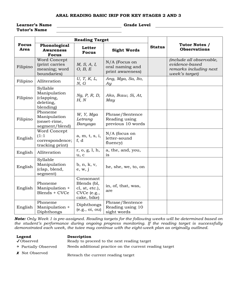 ARAL Reading IRIP: Key Stages 2 & 3 Progress Monitoring Tool