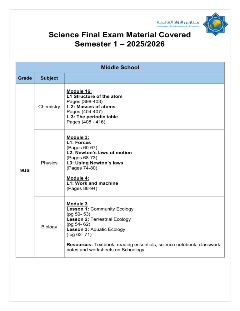 Science Final Exam Material 2025/2026