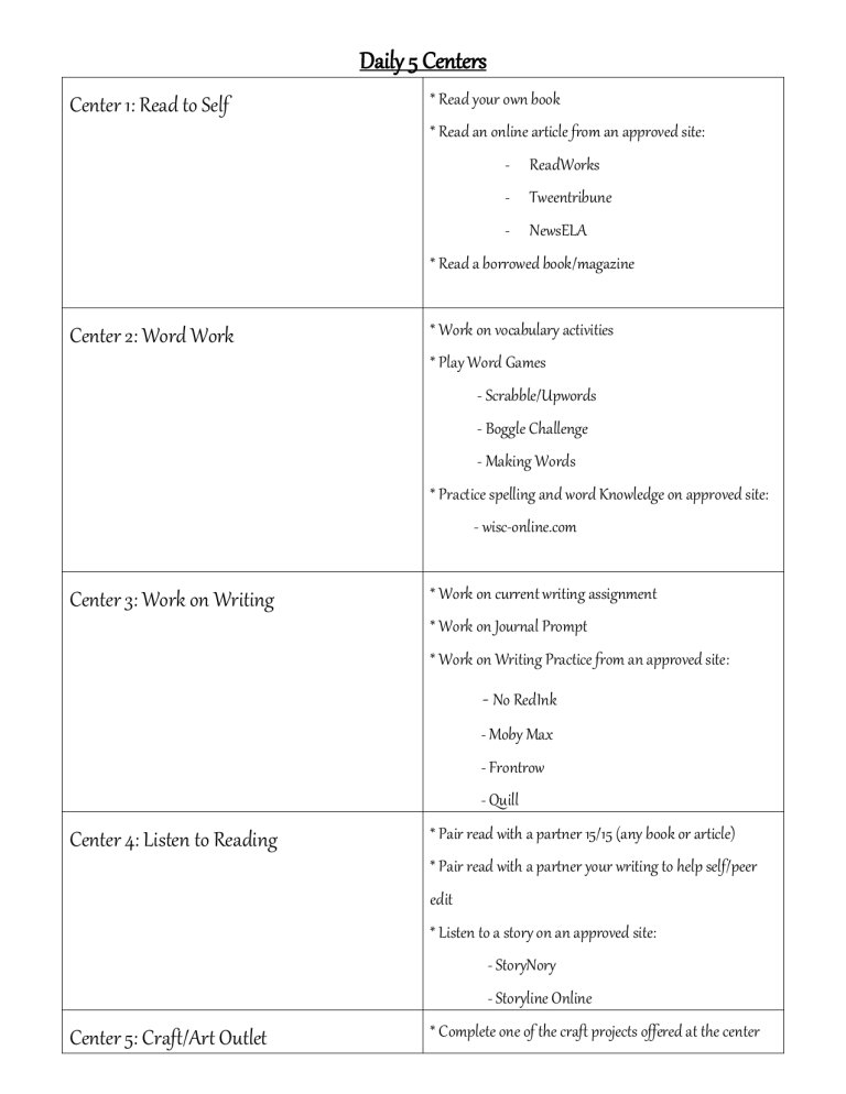 Daily 5 Centers: Reading, Writing, and More