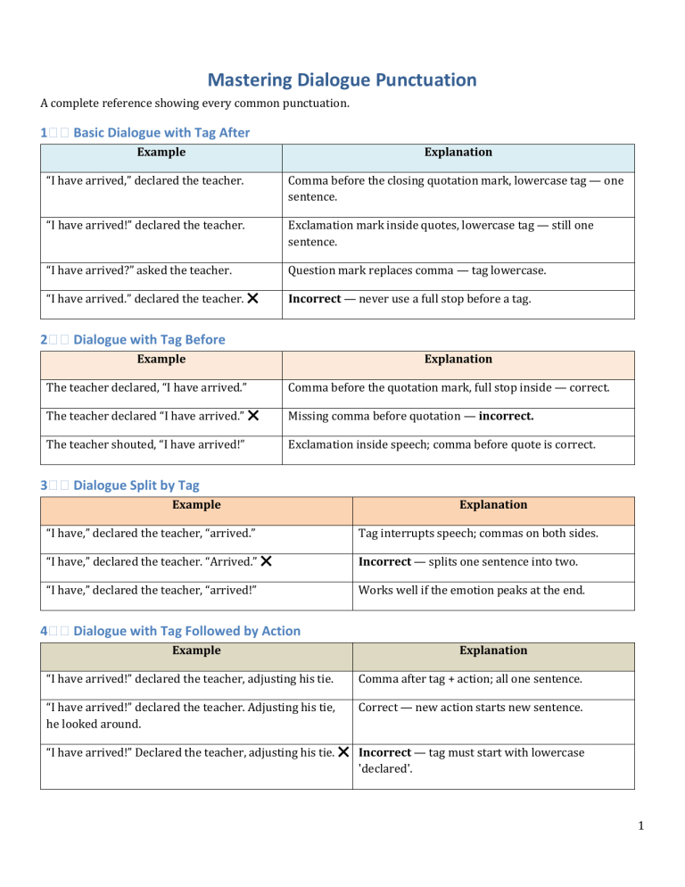 Mastering Dialogue Punctuation: A Complete Guide