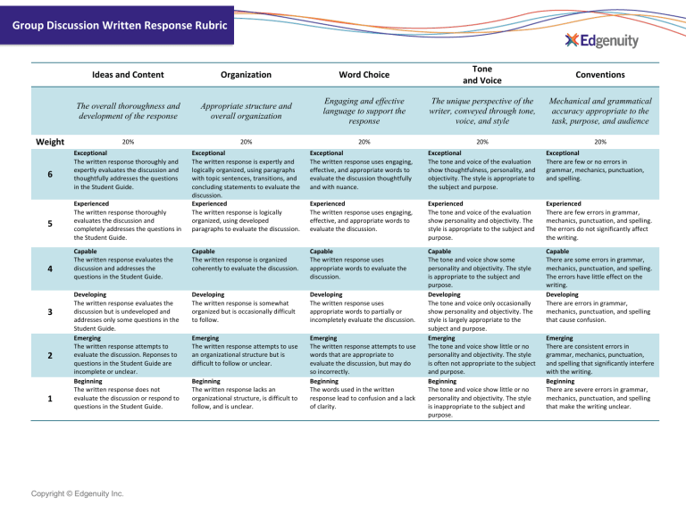 Group Discussion Written Response Rubric | Edgenuity Assessment