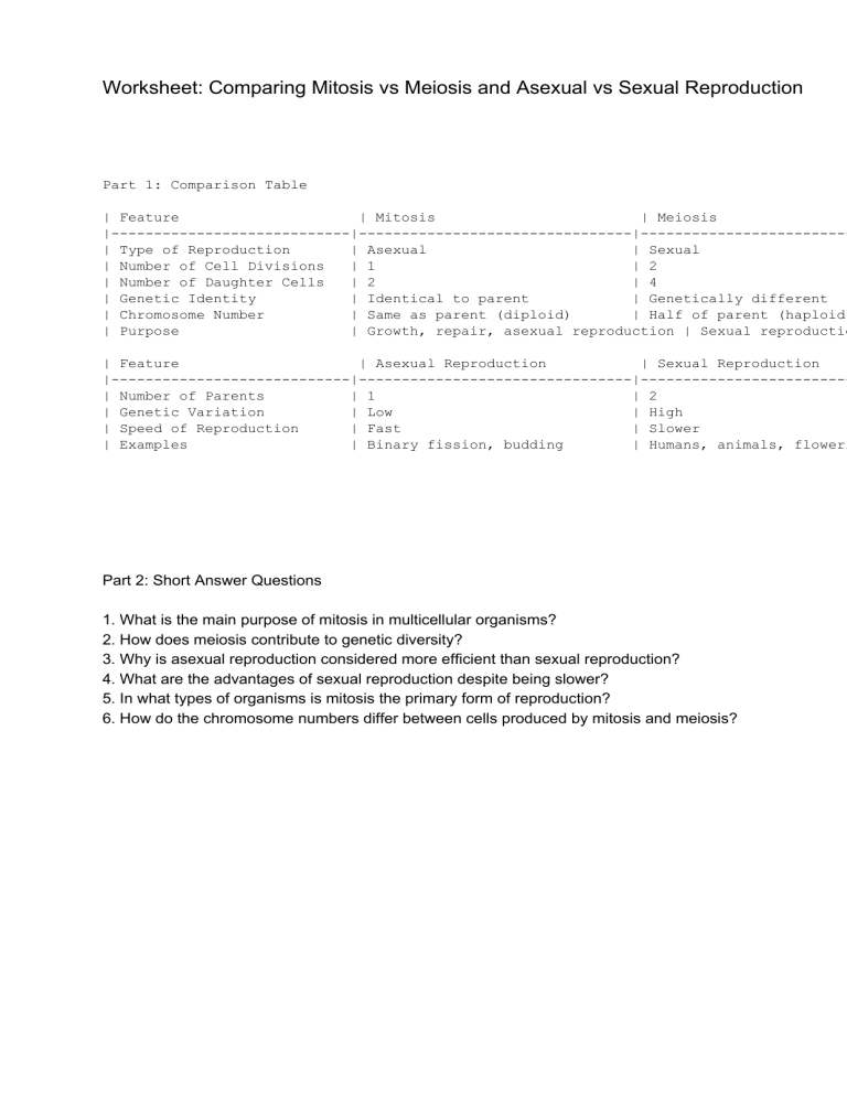 Biology Worksheet: Mitosis, Meiosis, Asexual & Sexual Reproduction