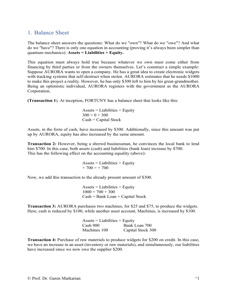 Balance Sheet Basics: Accounting Equation & Transactions