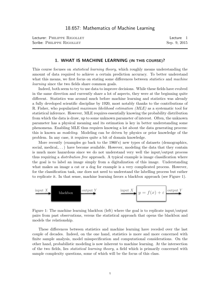 Machine Learning Mathematics: Statistical Learning Theory